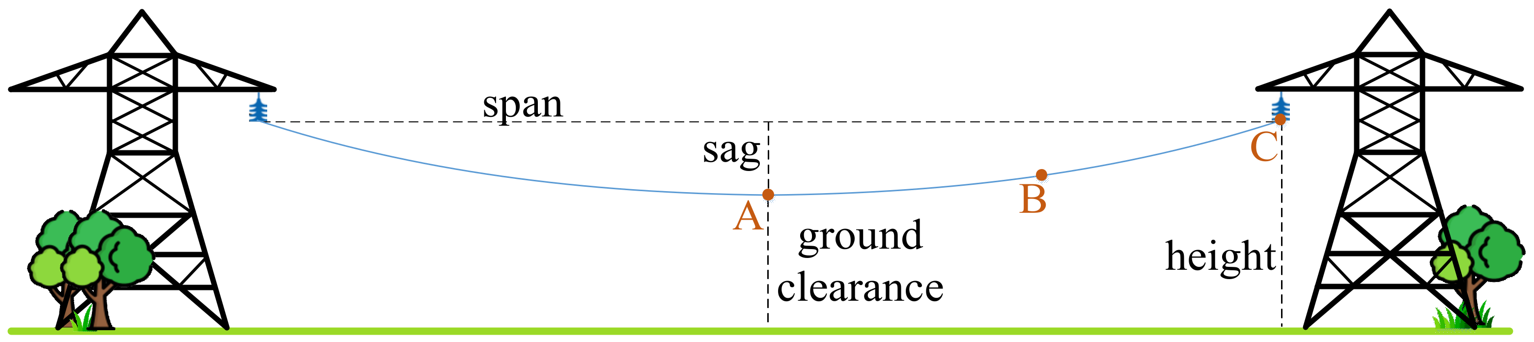 Prevention of Wildfires Using an AI-Based Open Conductor Fault Detection Method on Overhead Line