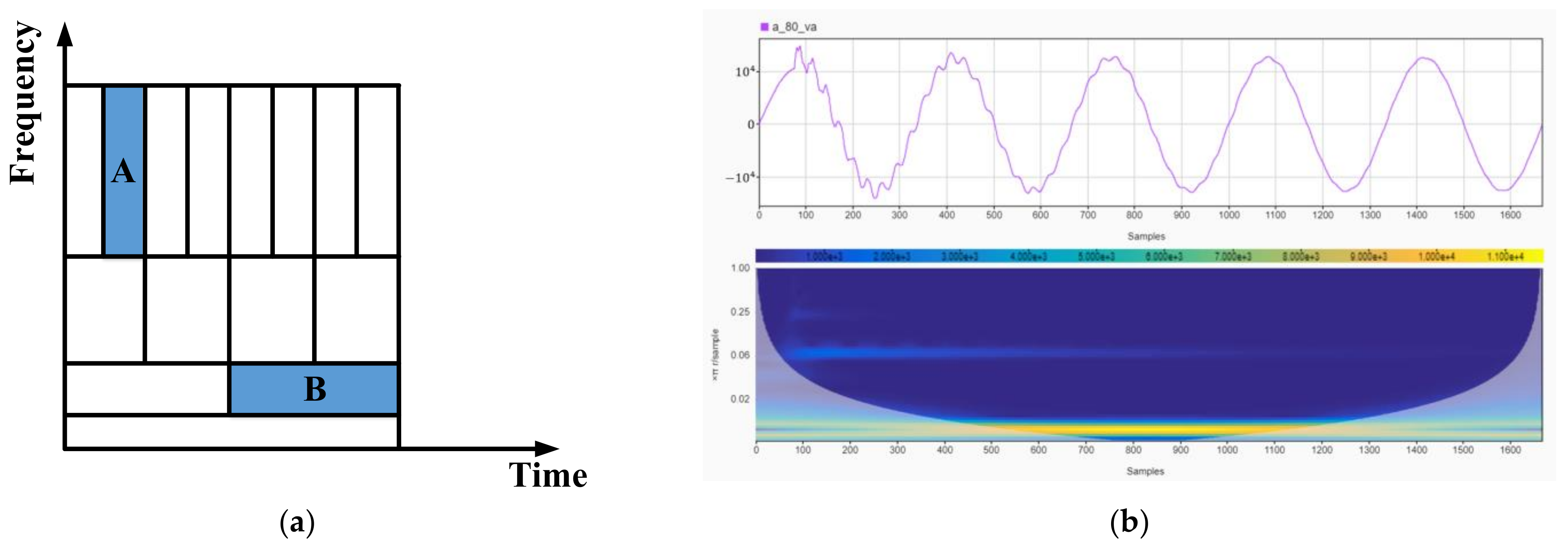 Prevention of Wildfires Using an AI-Based Open Conductor Fault Detection Method on Overhead Line