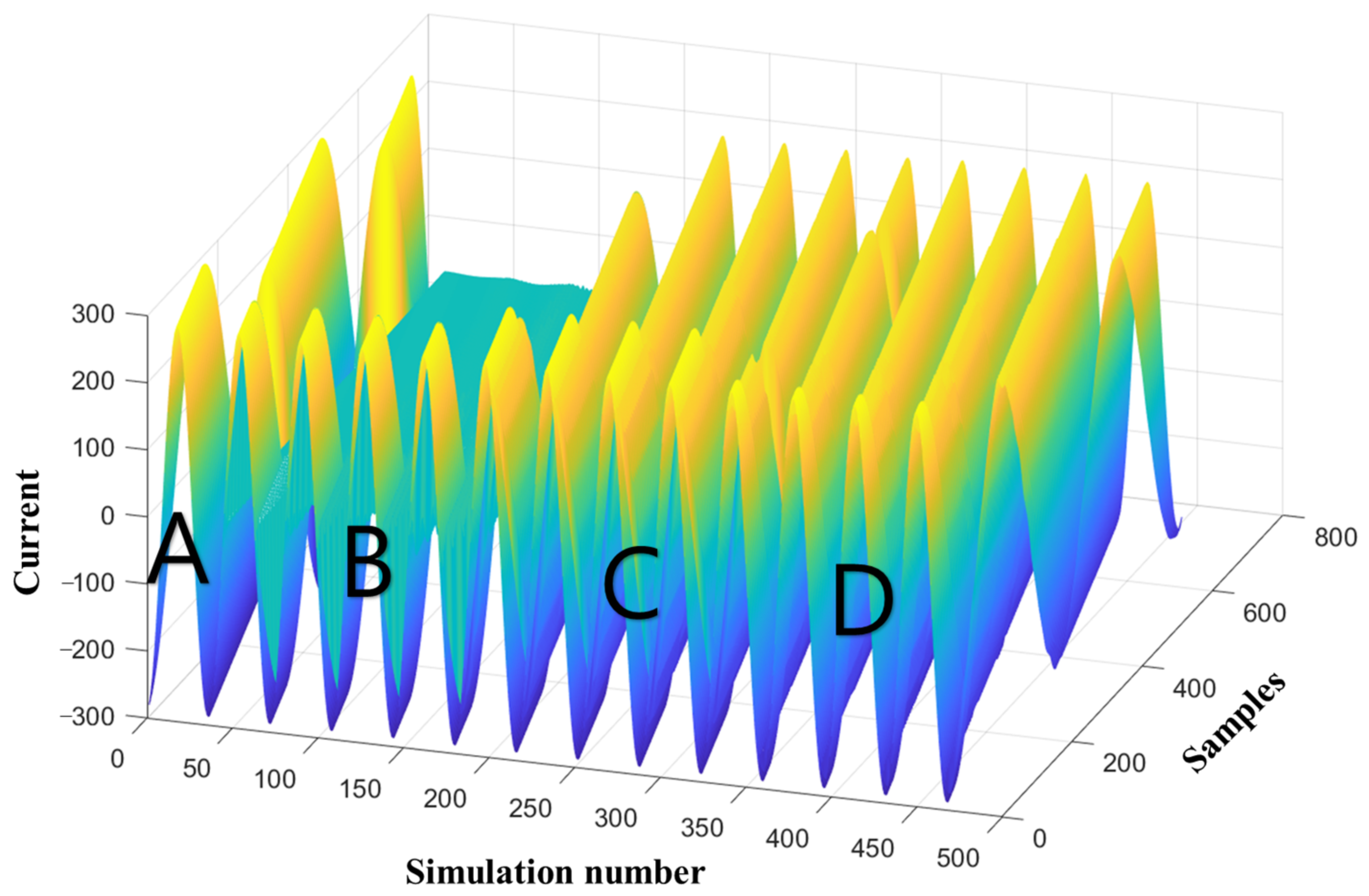 Prevention of Wildfires Using an AI-Based Open Conductor Fault Detection Method on Overhead Line
