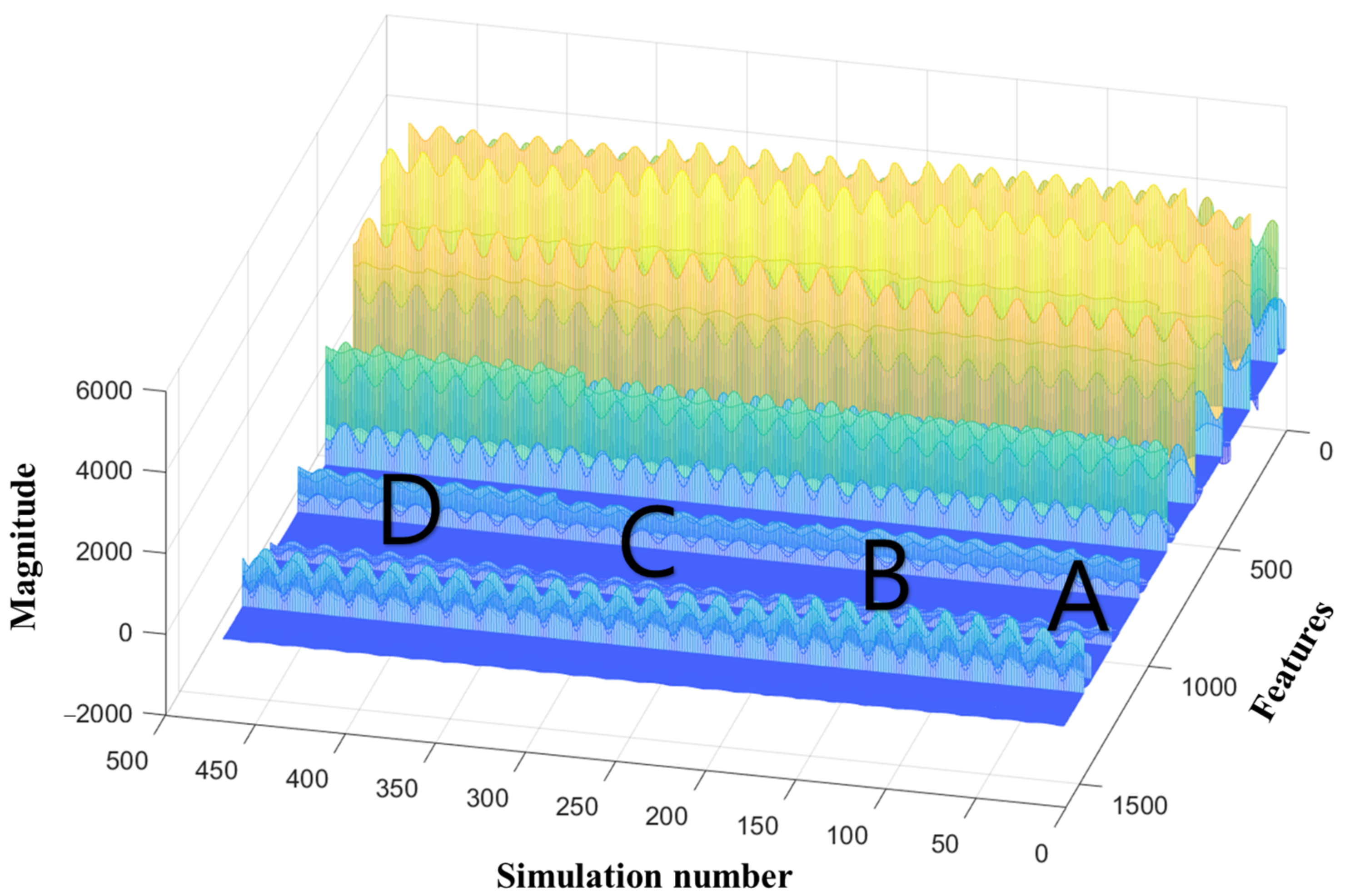Prevention of Wildfires Using an AI-Based Open Conductor Fault Detection Method on Overhead Line