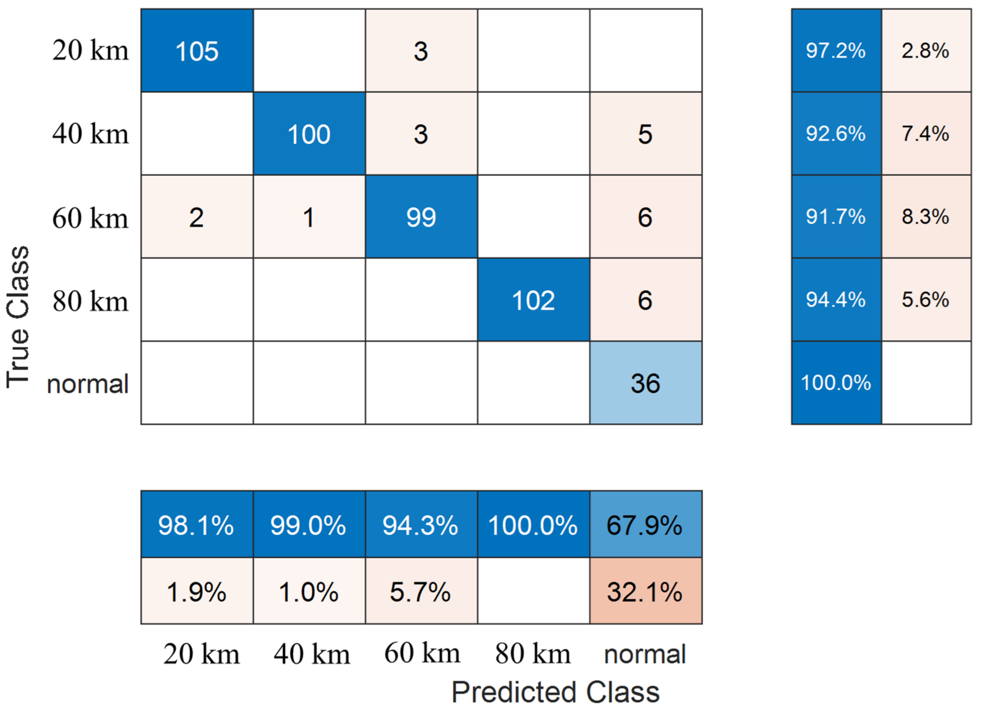 Prevention of Wildfires Using an AI-Based Open Conductor Fault Detection Method on Overhead Line