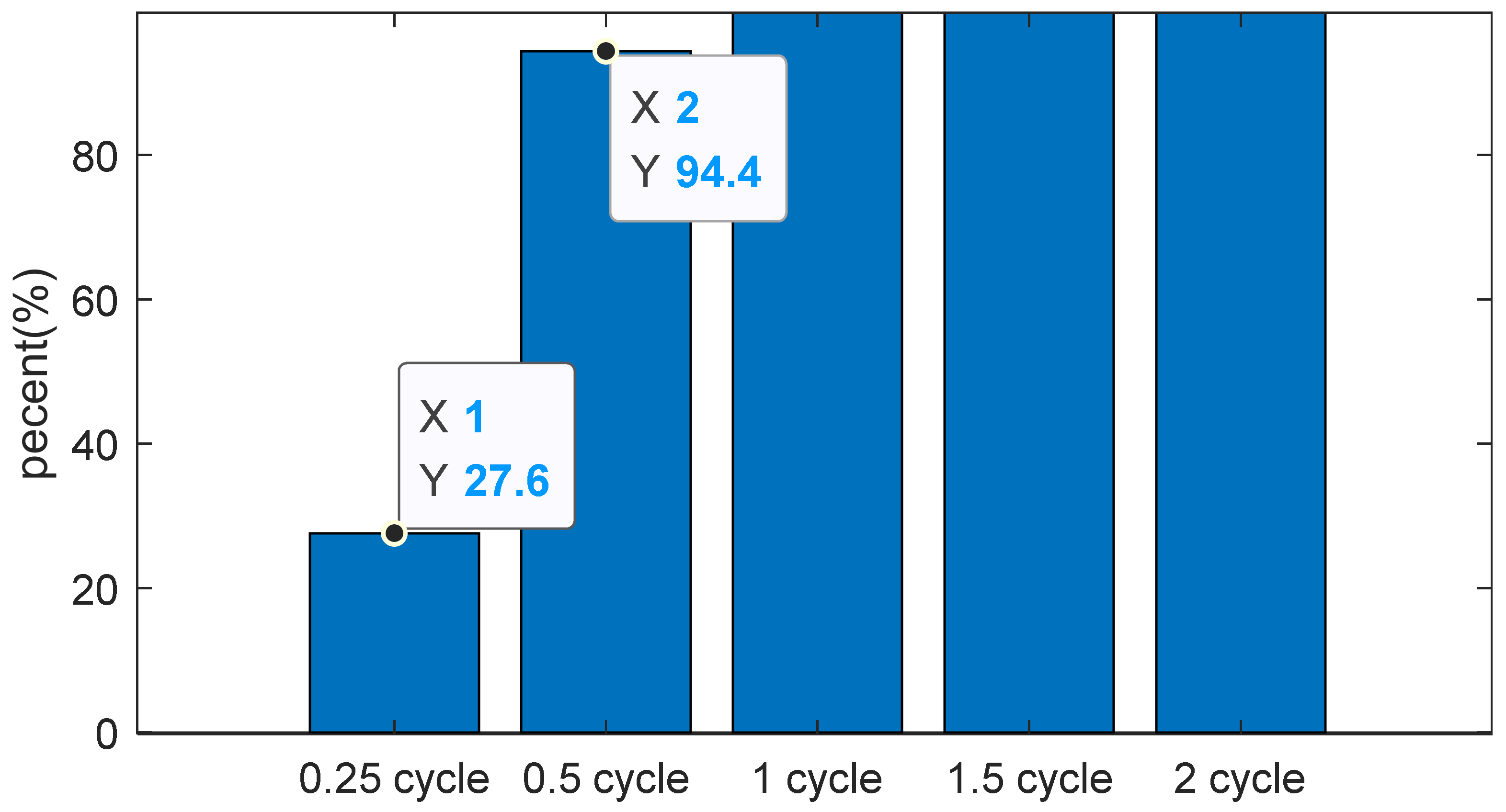 Prevention of Wildfires Using an AI-Based Open Conductor Fault Detection Method on Overhead Line