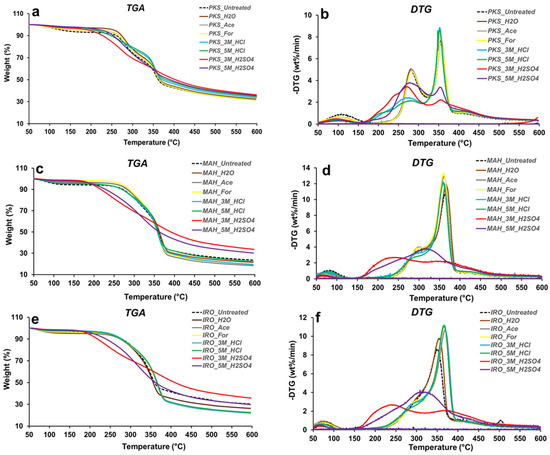 Effect of Acid Pretreatment on the Primary Products of Biomass Fast Pyrolysis