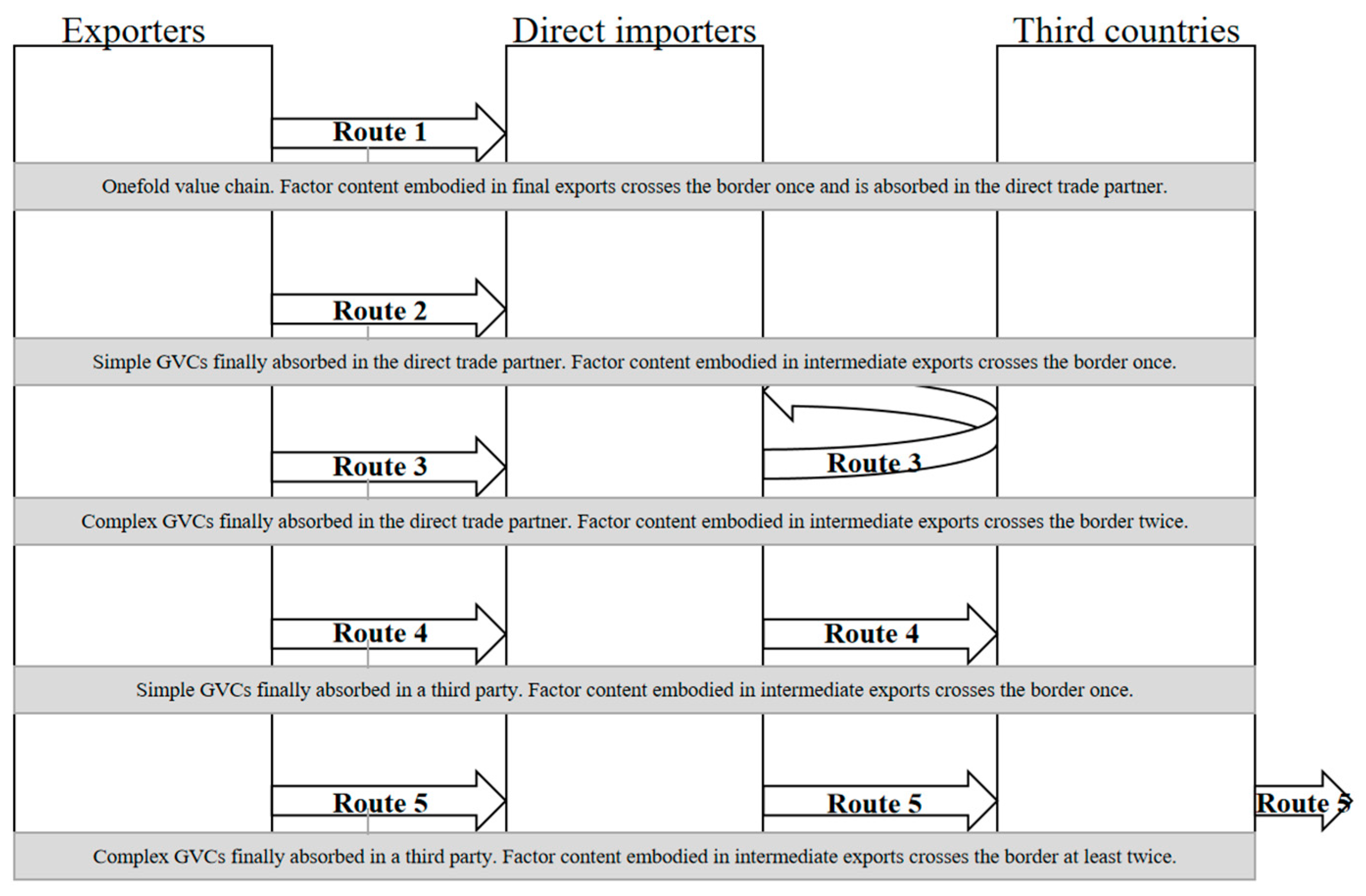 The Impact of Trade on Carbon Emissions and Employment from the ...