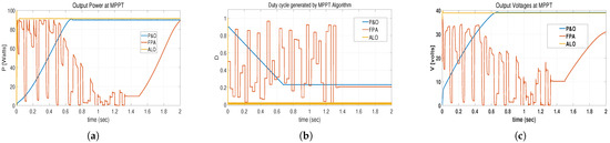 The Maximum Power Point Tracking (MPPT) of a Partially Shaded PV Array ...