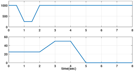 The Maximum Power Point Tracking (MPPT) of a Partially Shaded PV Array for Optimization Using ...