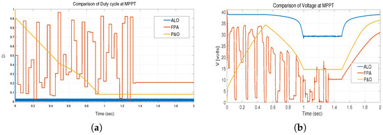The Maximum Power Point Tracking (MPPT) of a Partially Shaded PV Array for Optimization Using ...