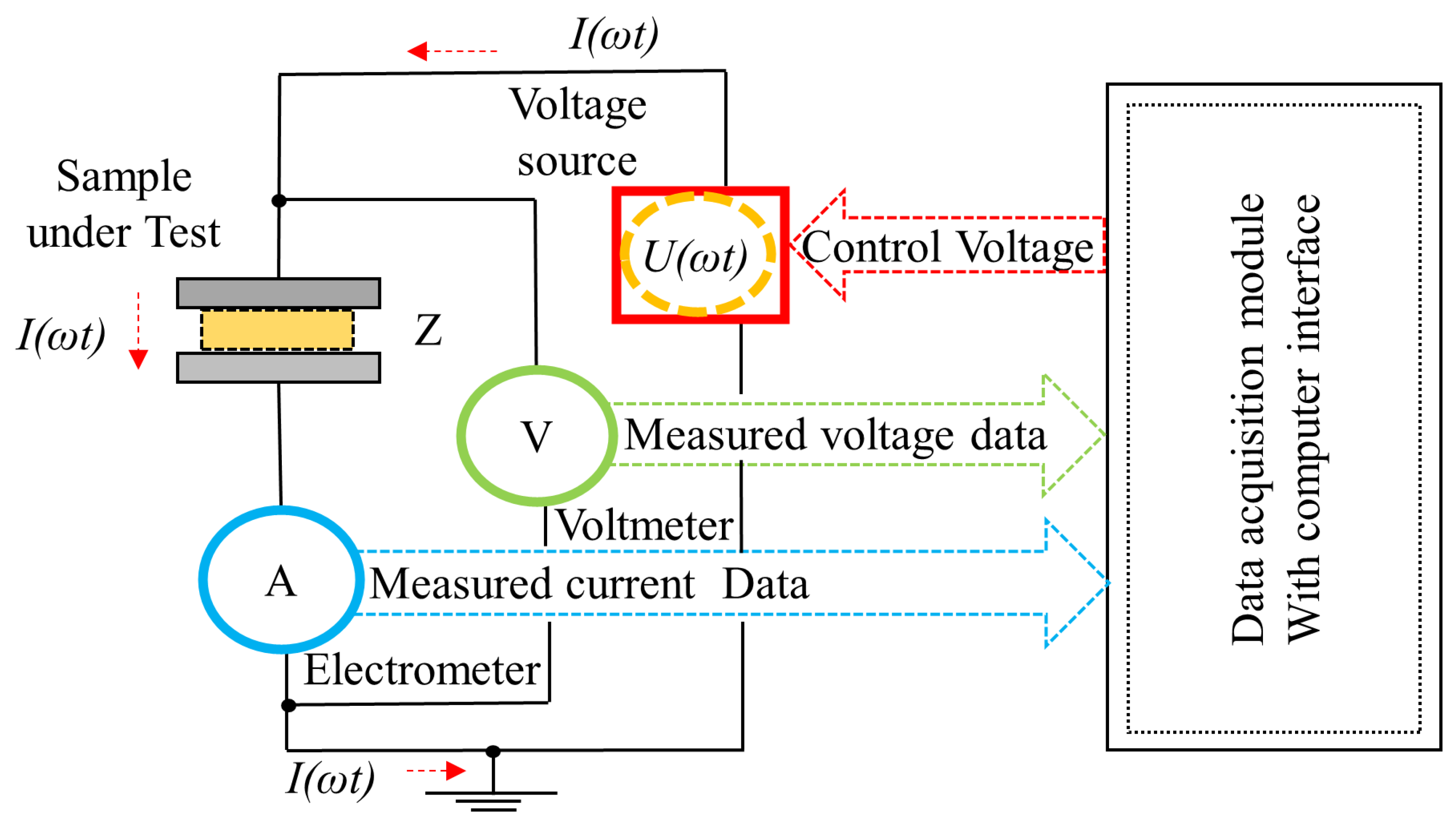 Deep Learning-Based Transformer Moisture Diagnostics Using Long Short-Term Memory Networks