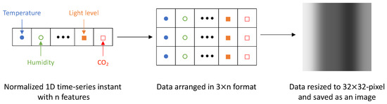 Edge-Based Real-Time Occupancy Detection System through a Non-Intrusive ...