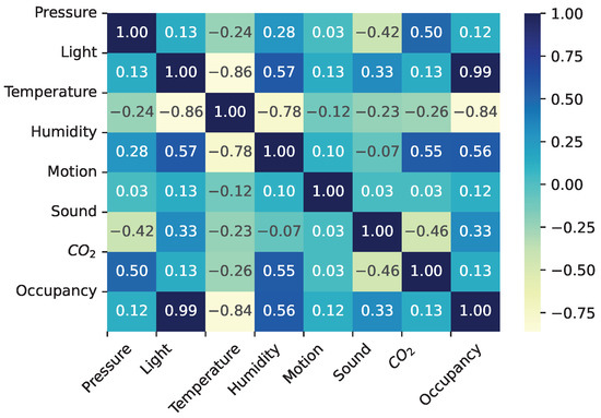 Edge-Based Real-Time Occupancy Detection System through a Non-Intrusive ...