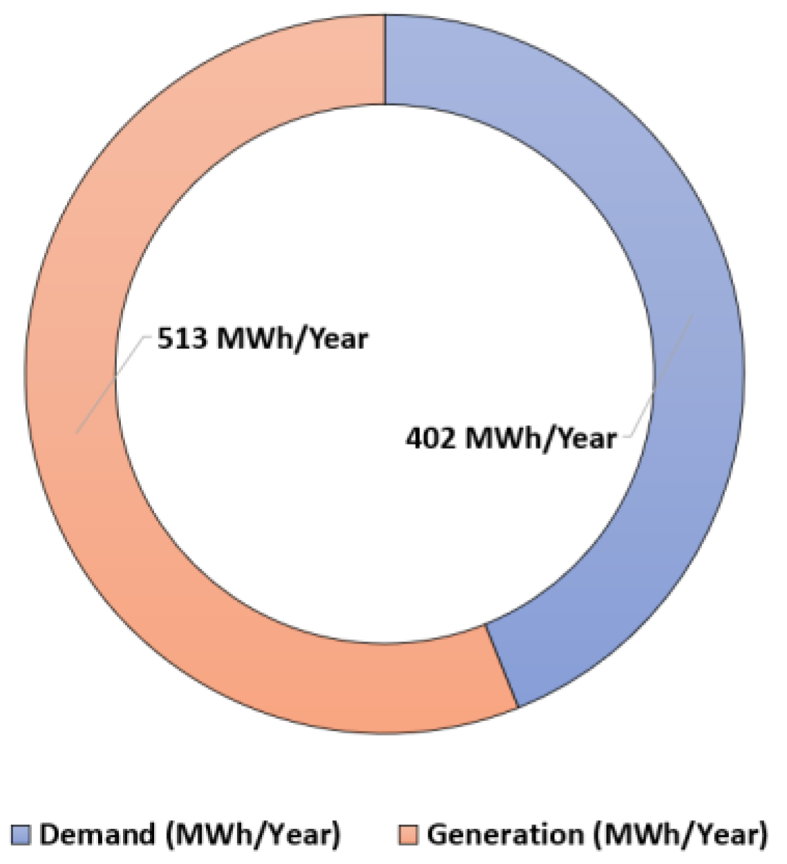 Local Renewable Energy Communities: Classification and Sizing