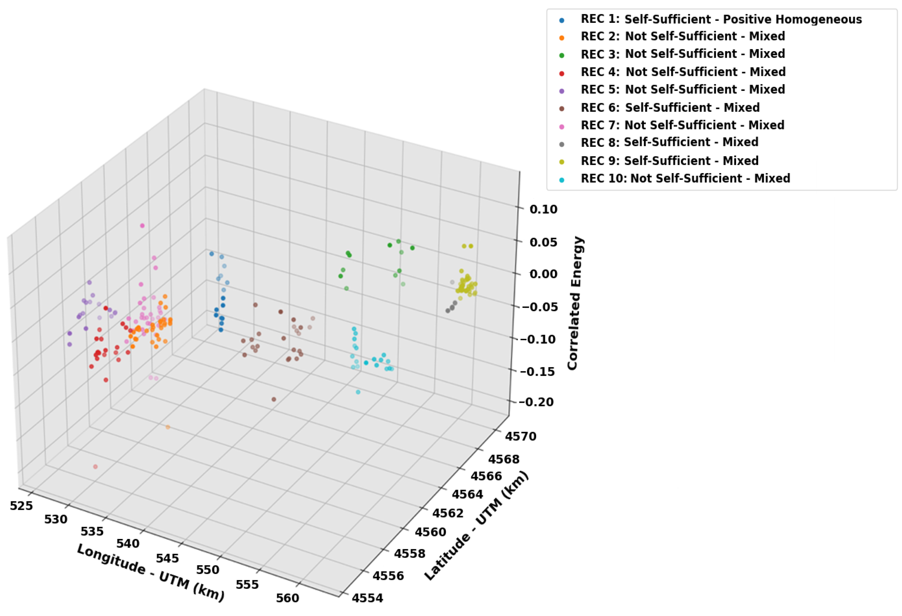 Energies | Free Full-Text | Local Renewable Energy Communities ...