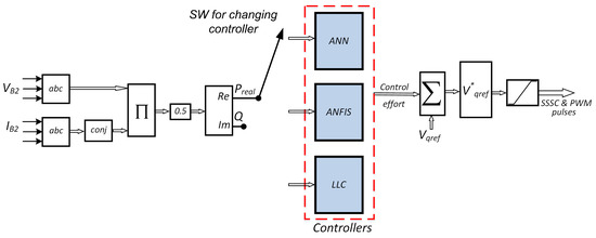 Oscillation Damping Neuro-Based Controllers Augmented Solar Energy ...