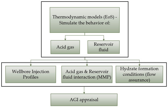 Energies | Free Full-Text | Wellbore and Reservoir Thermodynamic ...