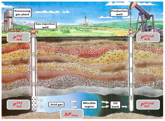 Energies | Free Full-Text | Wellbore and Reservoir Thermodynamic ...