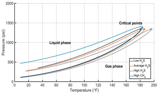 Energies | Free Full-Text | Wellbore and Reservoir Thermodynamic ...