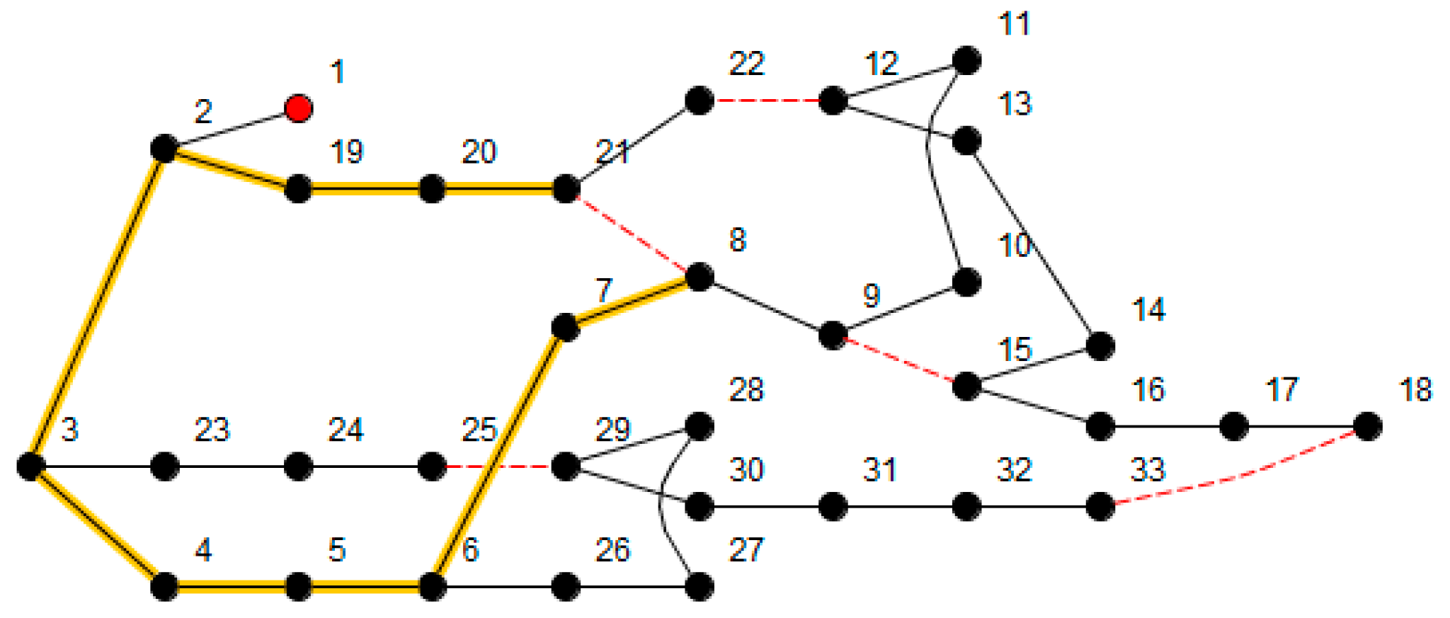 Distribution Network Reconfiguration Using Iterative Branch Exchange and Clustering Technique