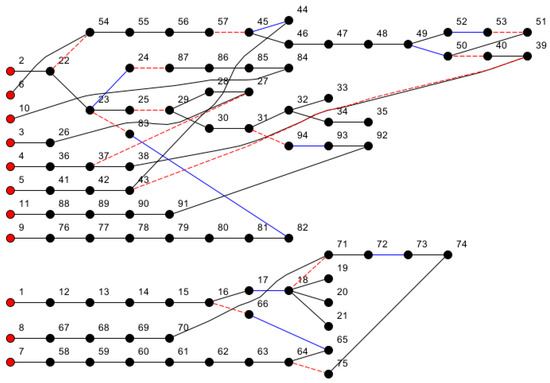 Distribution Network Reconfiguration Using Iterative Branch Exchange ...