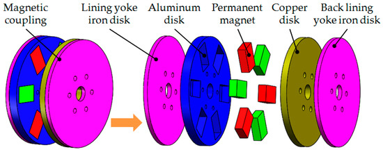 Importance Of Beam Coupling Coefficient Friction Loss - The Best ...