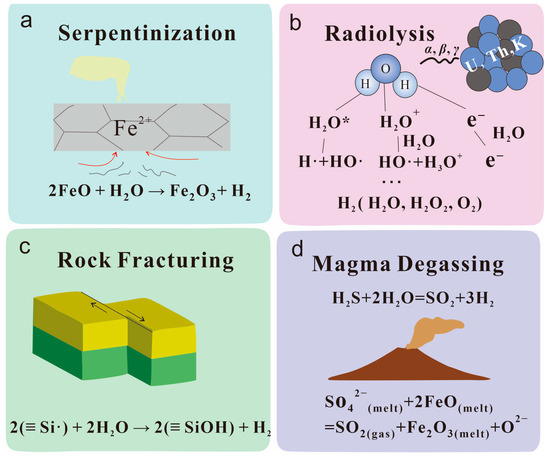 The Origin and Occurrence of Natural Hydrogen