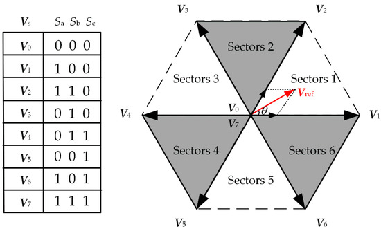 Optimized Synchronous Pulse Width Modulation Strategy Based on Discontinuous Carriers