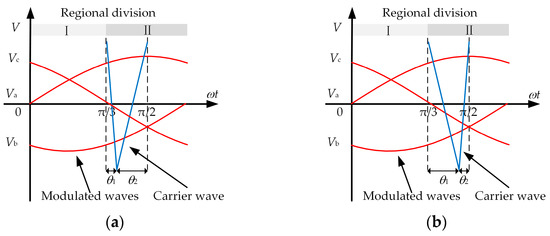 Optimized Synchronous Pulse Width Modulation Strategy Based on ...