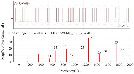 Optimized Synchronous Pulse Width Modulation Strategy Based on Discontinuous Carriers