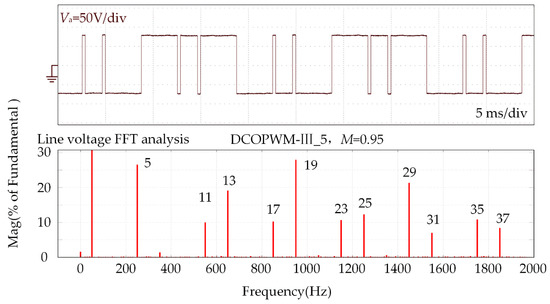 Optimized Synchronous Pulse Width Modulation Strategy Based on Discontinuous Carriers