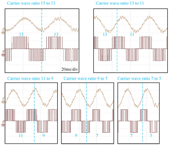 Optimized Synchronous Pulse Width Modulation Strategy Based on ...