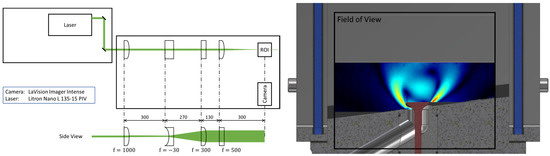 Flow Field Investigation of a Single Engine Valve Using PIV, POD, and LES