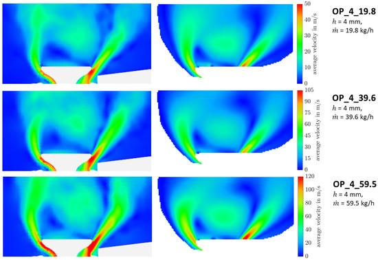 Flow Field Investigation of a Single Engine Valve Using PIV, POD, and LES