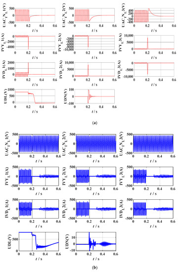 XGBoost-Based Intelligent Decision Making of HVDC System with Knowledge ...