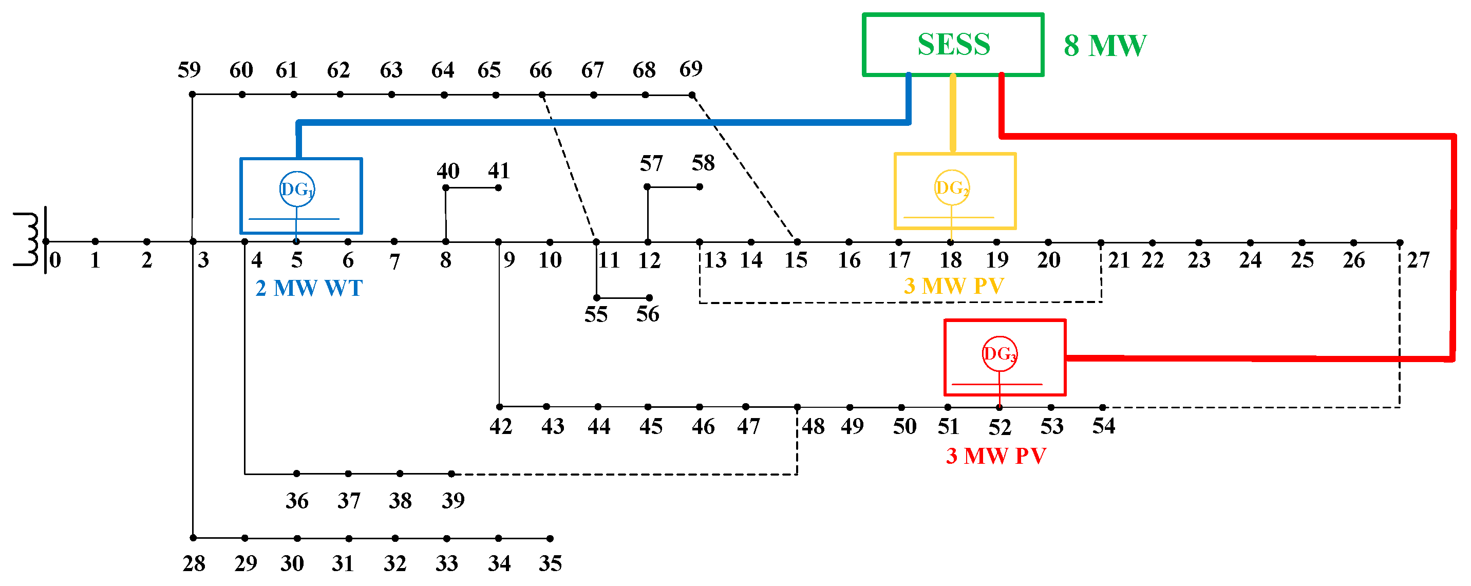 Energies | Free Full-Text | An Optimal Scheduling Method of Shared Energy Storage System ...