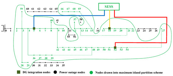 Energies | Free Full-Text | An Optimal Scheduling Method of Shared Energy Storage System ...