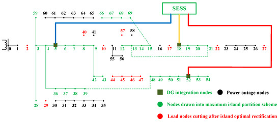 Energies | Free Full-Text | An Optimal Scheduling Method of Shared Energy Storage System ...