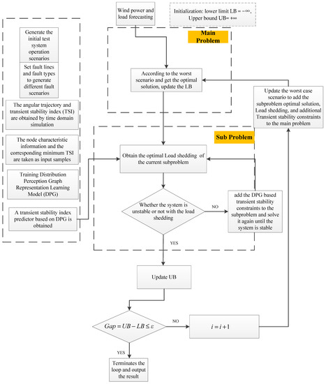 Robustly Cooperative Control of Transient Stability for Power System ...