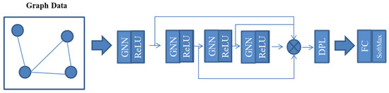 Robustly Cooperative Control of Transient Stability for Power System ...