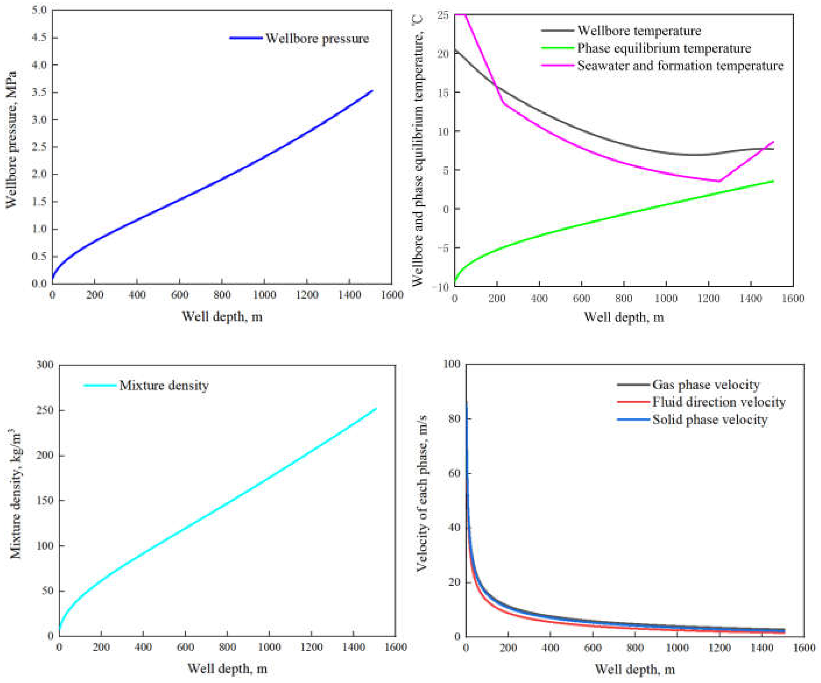 The Law of Liquid–Solid Carrying in the Wellbore of Natural Gas Hydrate ...