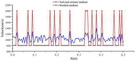 Effects of Earth–Rock Dam Heterogeneity on Seismic Wavefield ...