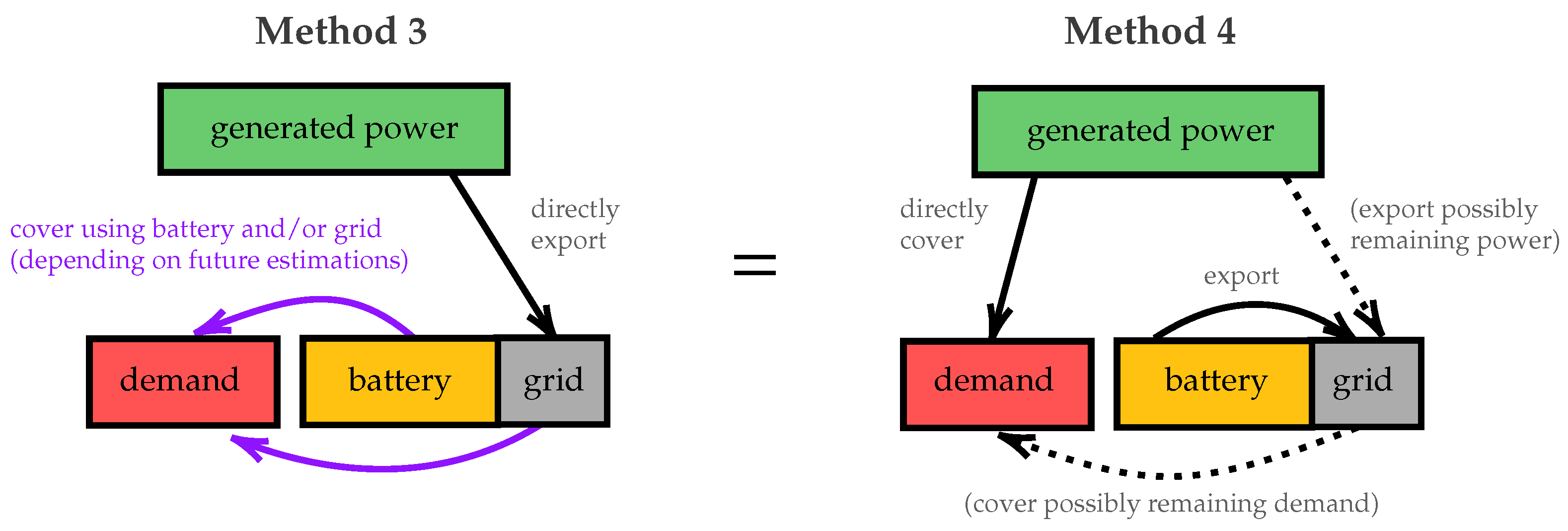 Energies | Free Full-Text | Improving the Efficiency of Renewable ...