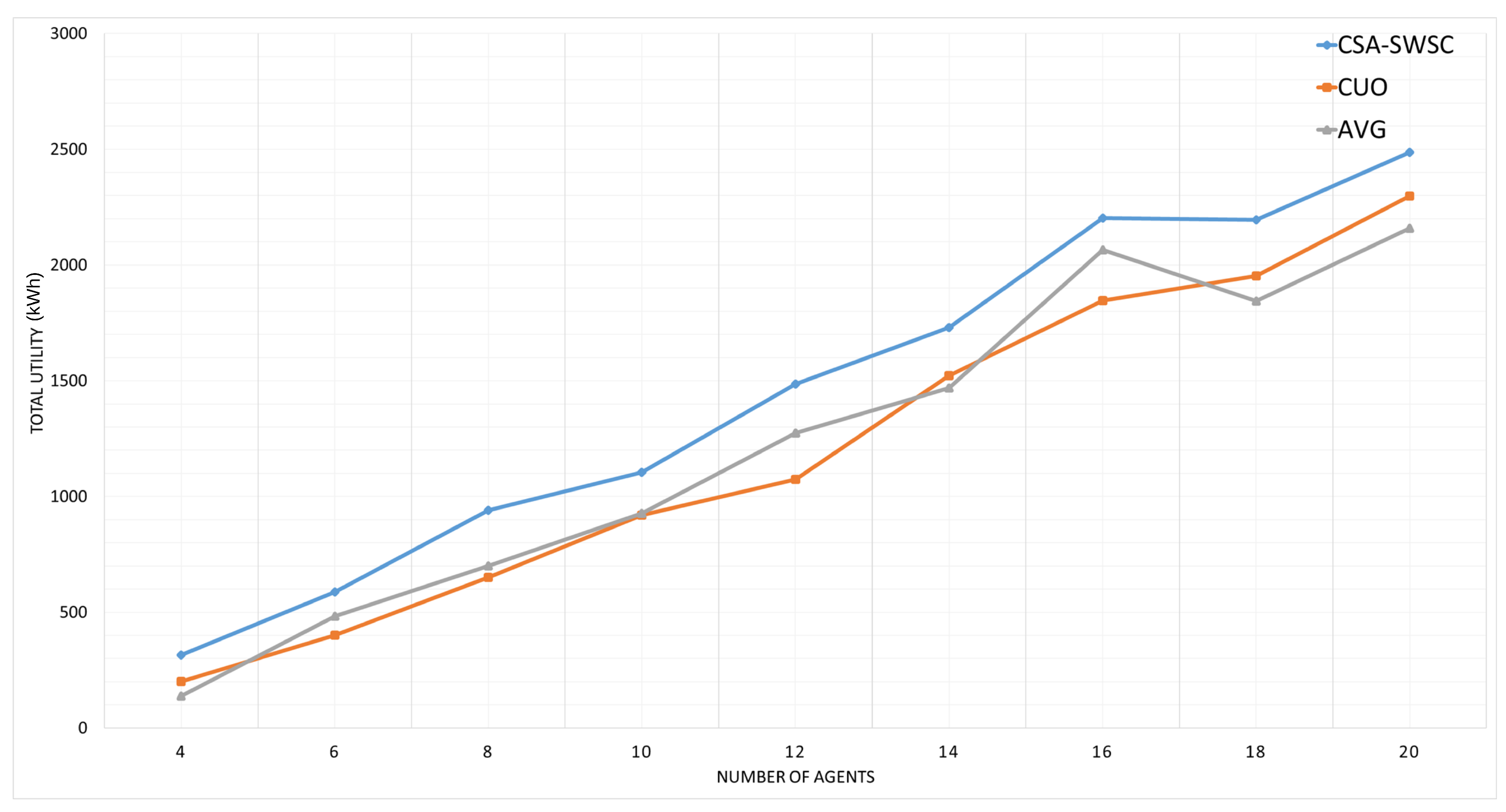 Energies Free Full Text Peer To Peer Energy Trading Through Swarm Intelligent Stackelberg Game