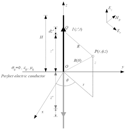 Lightning Electromagnetic Fields Computation: A Review of the Available ...