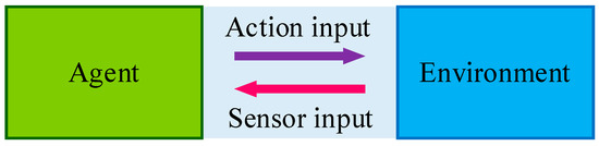 Energies | Free Full-Text | Multi-Agent-Based Controller for Microgrids: An Overview and Case Study