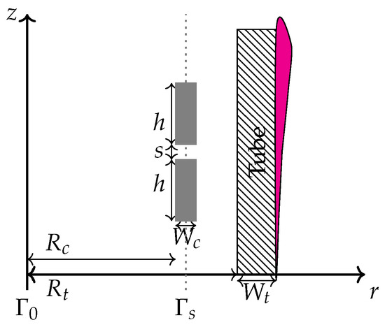 Optimal Axial-Probe Design for Foucault-Current Tomography: A Global ...