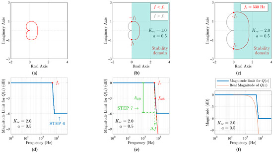 Energies | Free Full-Text | Zero-Phase FIR Filter Design Algorithm for ...