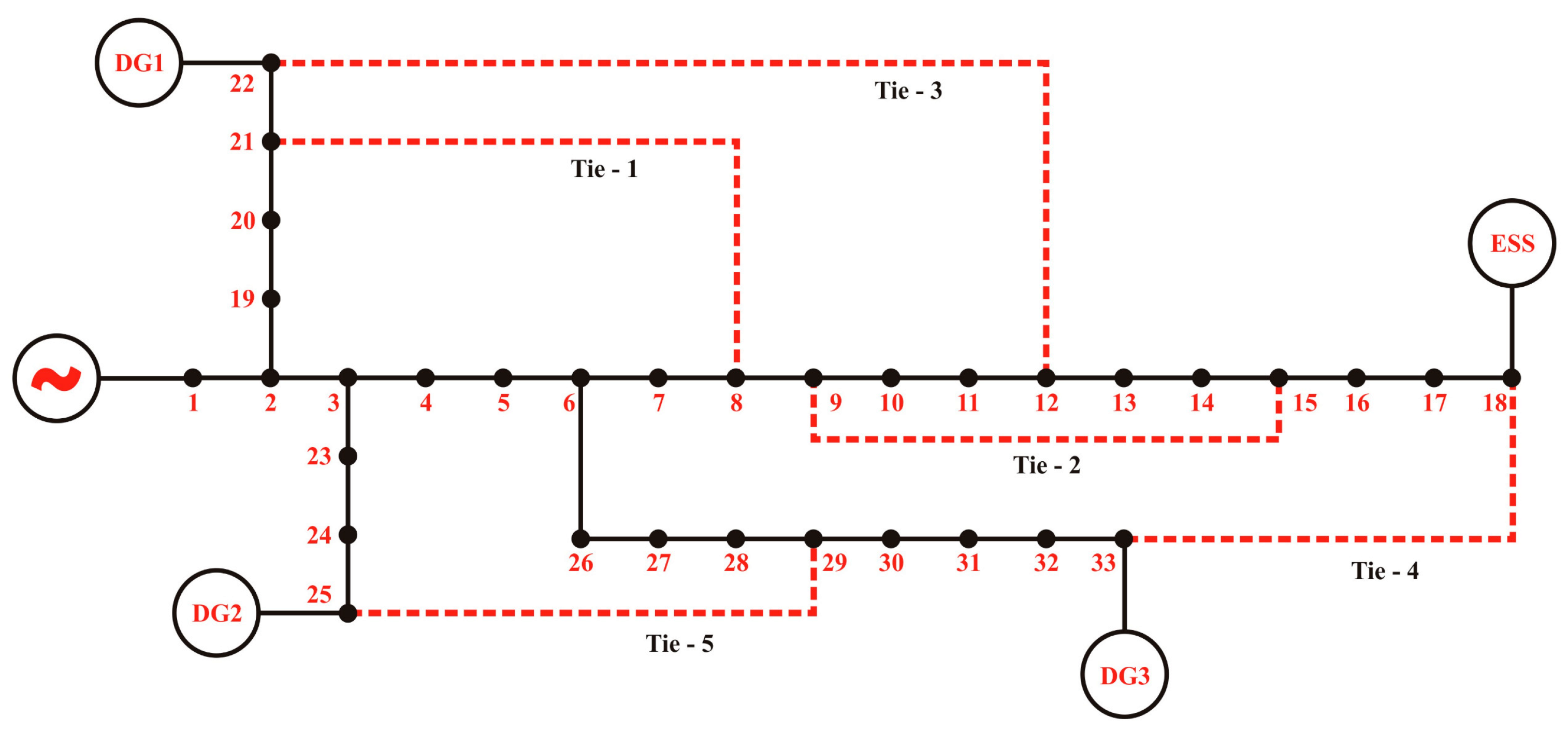 Distribution Network Reconfiguration Based On Hybrid Golden Flower Algorithm For Smart Cities