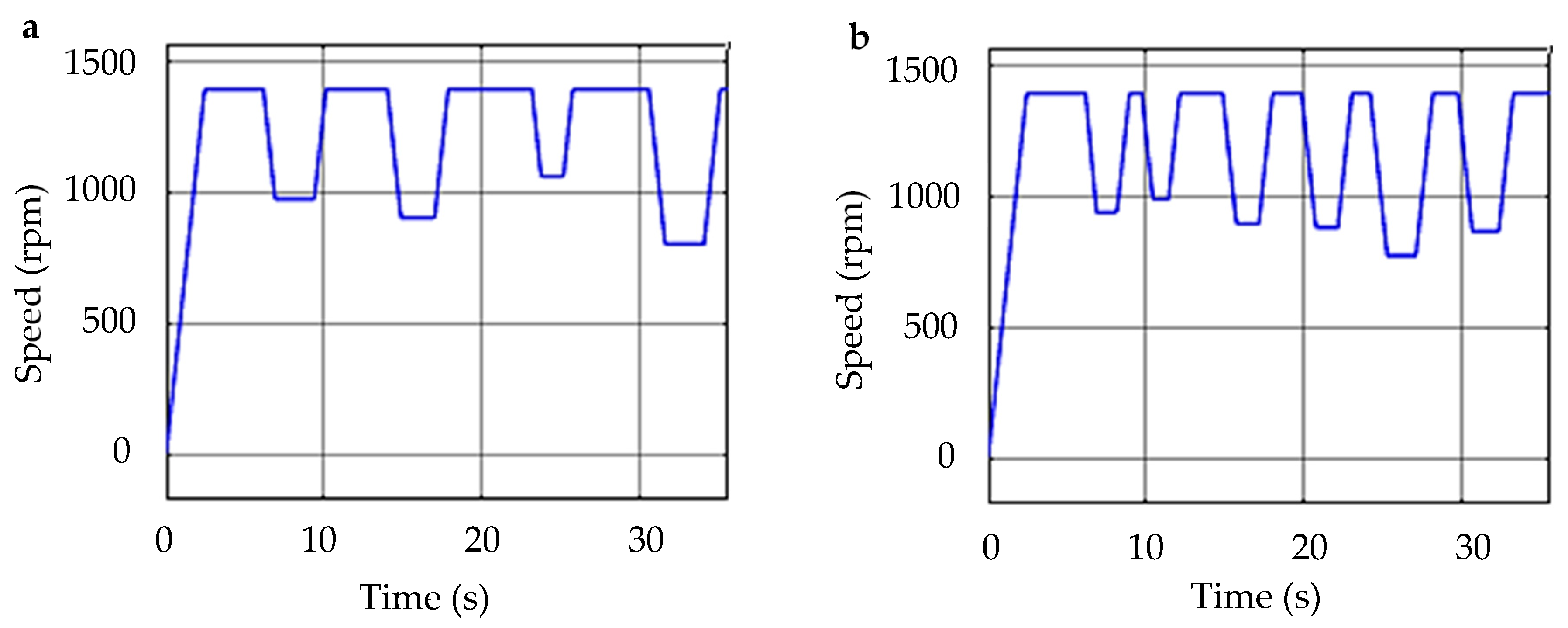 Autonomous Electric-Vehicle Control Using Speed Planning Algorithm and ...