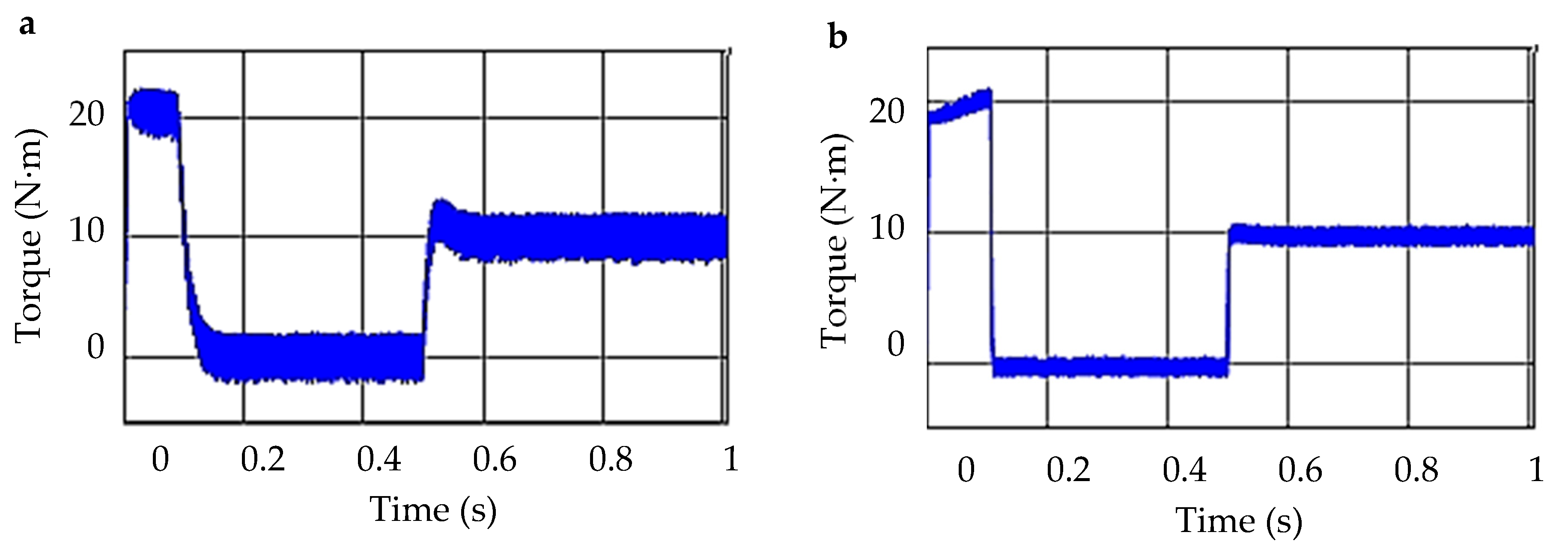 Autonomous Electric-Vehicle Control Using Speed Planning Algorithm and ...
