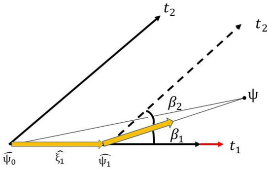 Energies | Free Full-Text | Thermo-Statistical Investigation of the ...