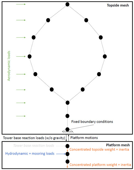 Enabling Floating Offshore VAWT Design by Coupling OWENS and OpenFAST